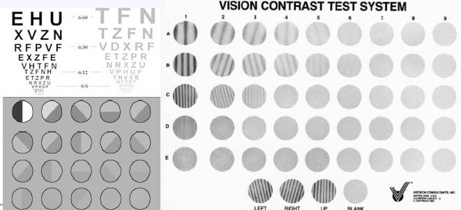 Visual acuity | 20/20 vision | 6/6 vision | Peter D'Arcy Optometrist